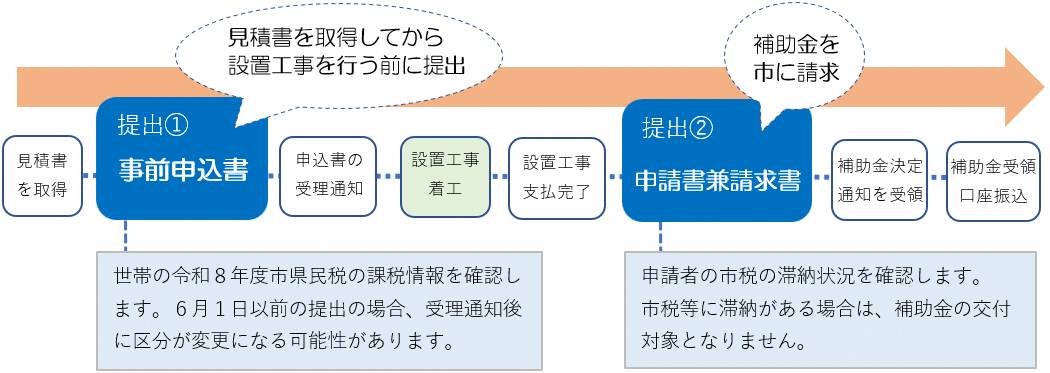 一関市エアコン設置支援事業補助金について | 一関市ホームページ